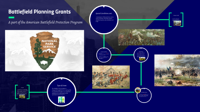 Battlefield Planning Grants by Grant Buehler on Prezi