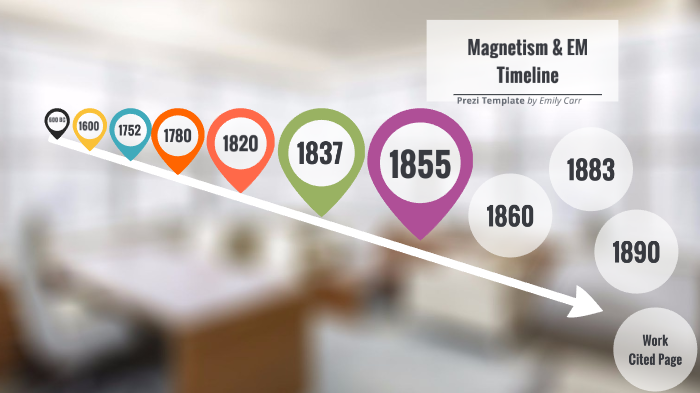 Magnetism & EM Timeline by Emily Emily on Prezi