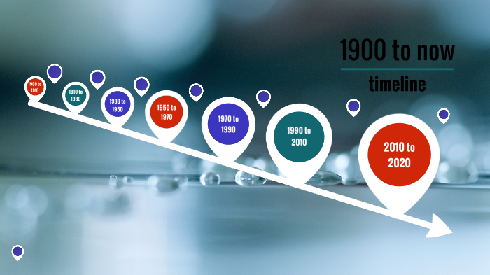1900-now timeline by Lauren Brown on Prezi