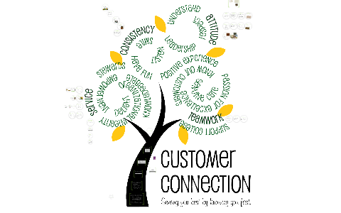 Customer Service by Anna Hintz on Prezi