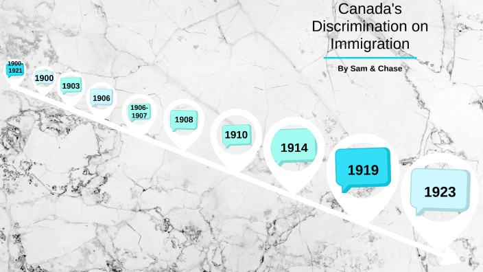 Immigration to Canada Timeline by Samuel Gibney on Prezi