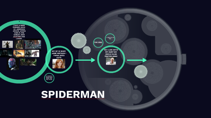 HELLO IM PETER PARKER (P.S SPIDERMAN) by Ethan Richards on Prezi
