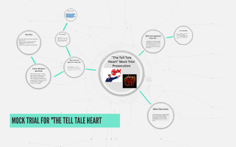 The "Tell Tale Heart" mock trial by aman m on Prezi