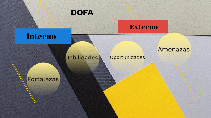 Matriz DOFA by Andresmauricio Hernandezsandoval on Prezi
