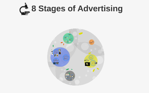 8 Stages of Advertising by Corey Charron on Prezi