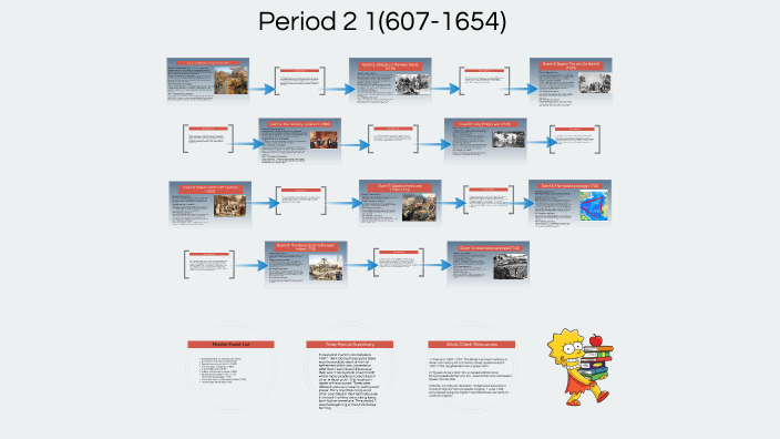 Hailey's Presentation by Hailey Luna on Prezi