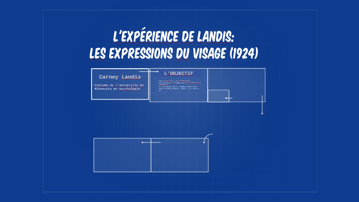 Landis facial expressions experiment (1924) by Emily Kang on Prezi