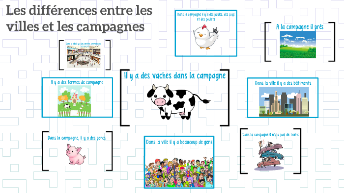 Les différences entre les villes et les campagnes by Luciana Rodriguez ...