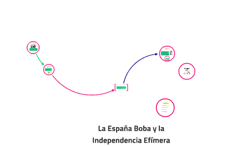 La España Boba y la Independencia Efímera by Mayté Ureña on Prezi