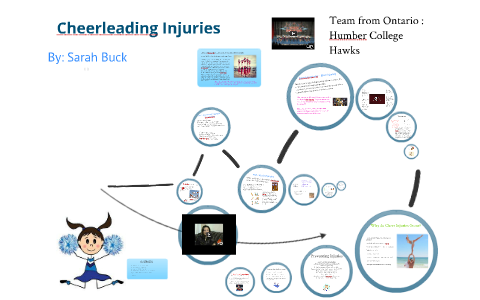 Cheerleading Injuries by Sarah Buck on Prezi