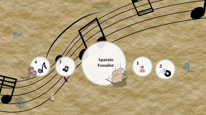 Exposición Gramática Musical by Linda Hernandez on Prezi