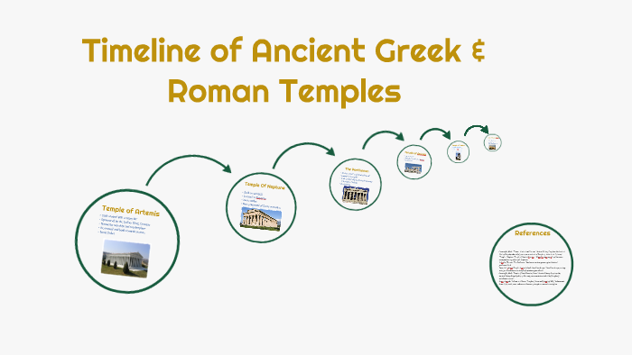 Timeline of Ancient Greek and Roman Temples by Monicka-Faye Bustos on Prezi