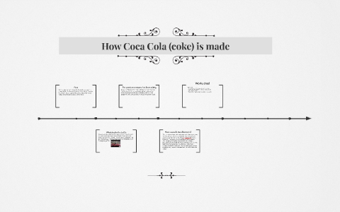How Coca Cola (coke) is made by nathan runge on Prezi