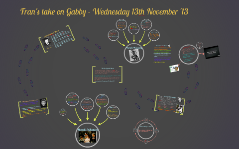 Gabriel Honore Marcel by on Prezi