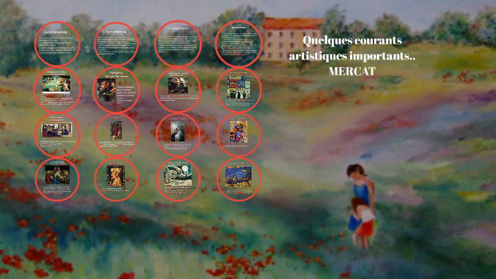 Les différents courants artistiques by Basile Mercat on Prezi