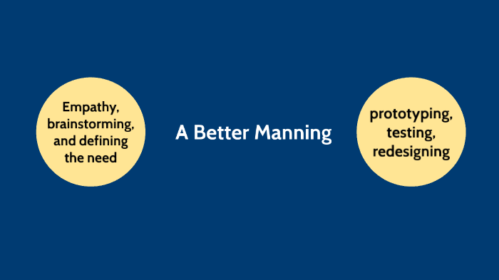 Designed thinking final project by billey bob on Prezi