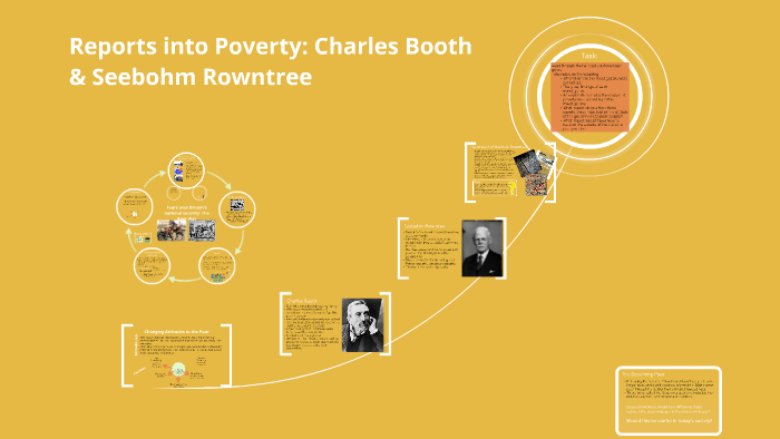 Changing attitudes towards the poor: Charles Booth & Seebohm by ...