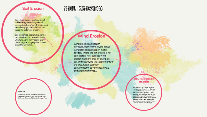 Soil Erosion by Adam Burlock on Prezi
