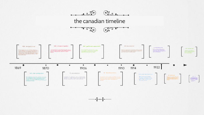 the canadian timeline by kelsey fahlman on Prezi