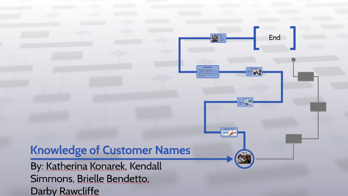 Knowledge of Customer Names by on Prezi
