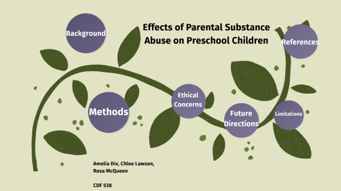 Effects of Parental Substance Abuse on Preschool Children by Amelia Dix ...