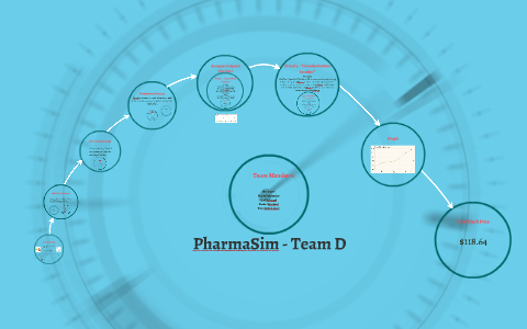 PharmaSim - Team D by Harry Schroeder on Prezi