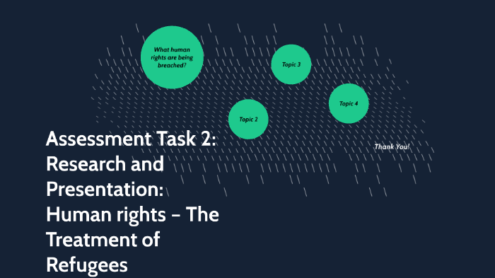 Assessment Task 2 Presentation by Tom Szentkuti on Prezi