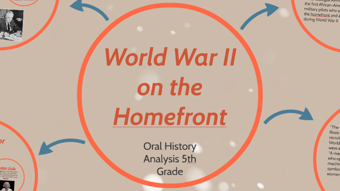 World War II on the Homefront by Museum of History and Holocaust ...