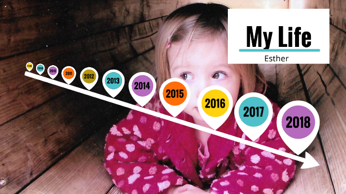 story of Esther by James Overton on Prezi