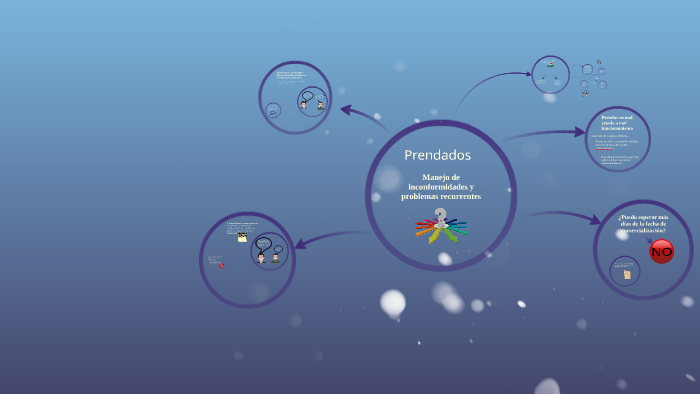 Manejo de inconformidades y problemas recurrentes by Mirna Reyes