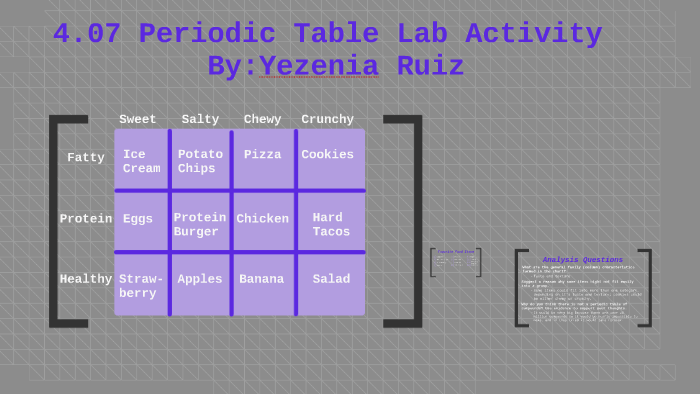 4.07 Periodic Table Lab Activity by Yezenia Ruiz on Prezi