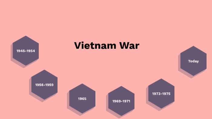 Vietnam War Timeline by faith huynh on Prezi