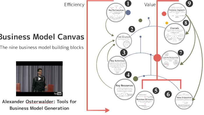 Business Model Canvas by Hadil Issa on Prezi