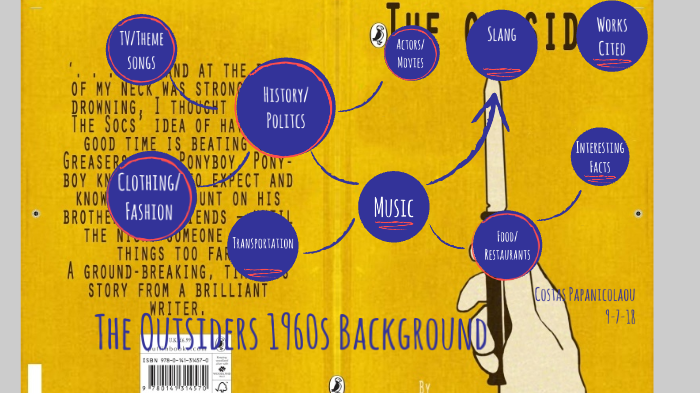 1960s Background Prezi on the Outsiders by Costas Papanicolaou on Prezi