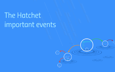 The Hatchet important events by Andrea González on Prezi