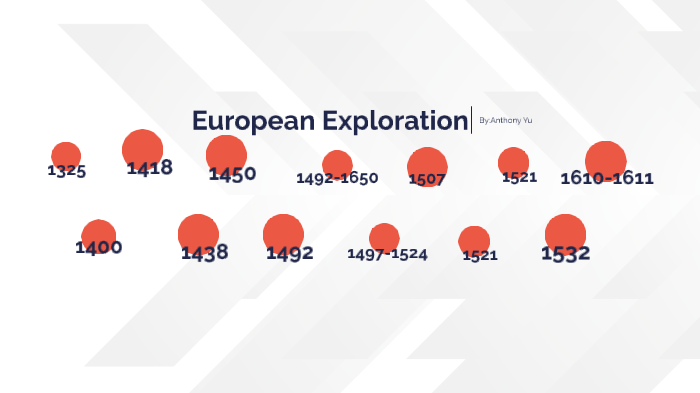 European Exploration TImeline by Anthony Yu on Prezi