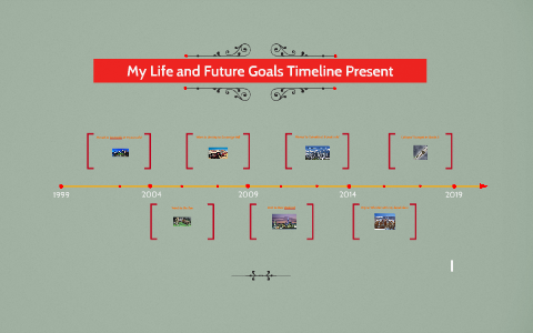 My Life and Future Goals Timeline Assignment by Peter Parker on Prezi