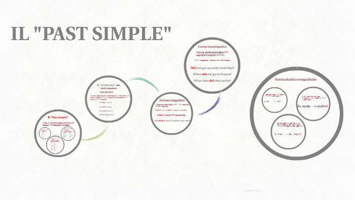 Il "Past simple" by Francesco Borrotzu on Prezi