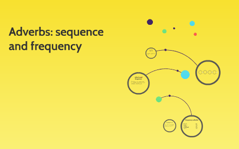 Adverbs: sequence and frequency by Leslie Moreno on Prezi