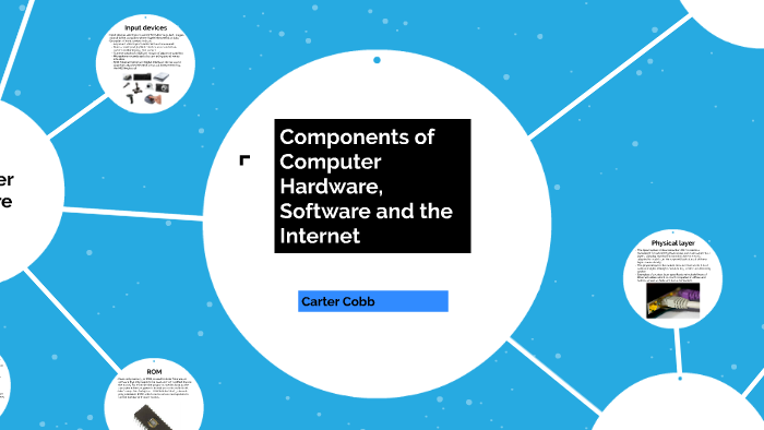 Components of Computer Hardware, Software and the Internet by C Cobb on ...