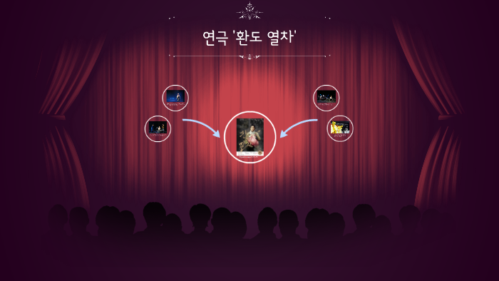 연극 '환도 열차' by Inju Moon on Prezi