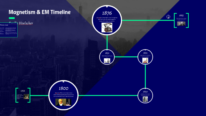 Magnetism & EM Timeline by Emilie Hoelscher on Prezi