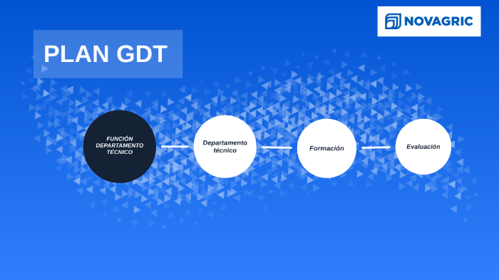 PLAN GDT by Juan Pardo Matínez on Prezi