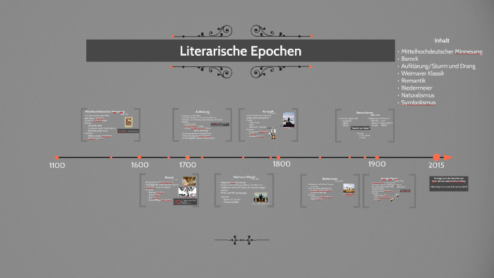 Literarische Epochen by Jonathan Ehmig on Prezi