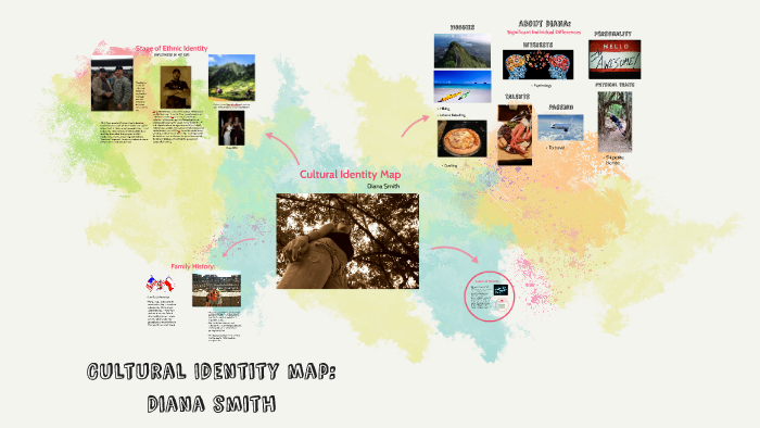 Cultural Identity map: by Diana Smith on Prezi
