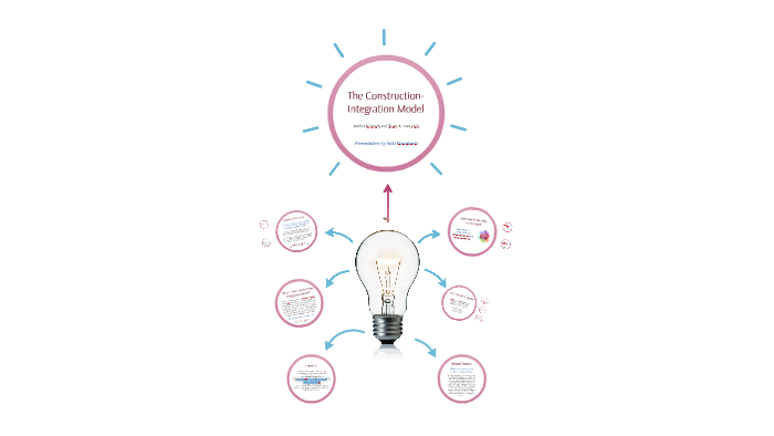 The Construction-Integration Model by Julia Kwapinski on Prezi