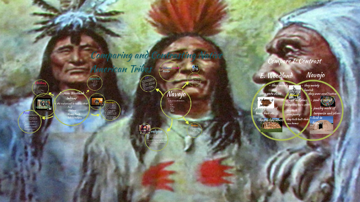 Comparing and Contrasting Native American Tribes by Saharra Chambers on ...