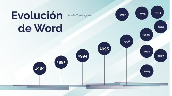 Evolución de Word by Jennifer Trejo on Prezi
