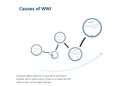 WWI Lesson Plan #1 by Logan Bone on Prezi