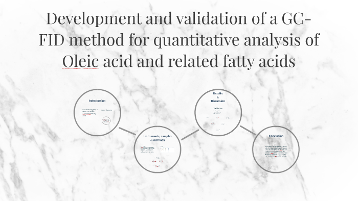 Development And Validation Of A Gc Fid Method For Quantitati By Shermain Theen On Prezi